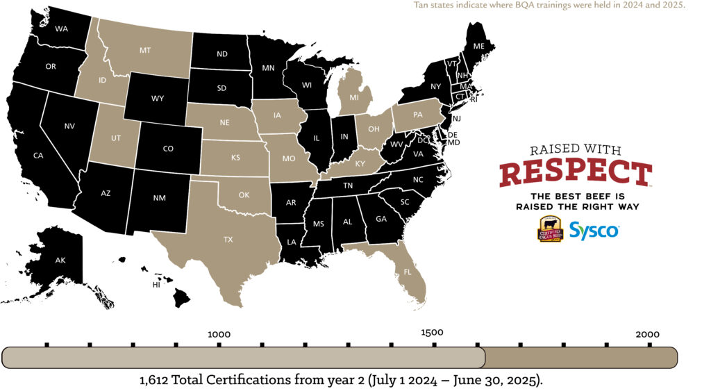 Raised With Respect - CAB Cattle